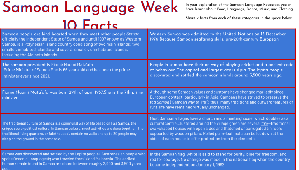 Samoan Language week Ten Facts – Eve @ Pt England School